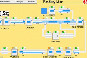 Industrial Simulation | A site dedicated to industrial simulation, to ...